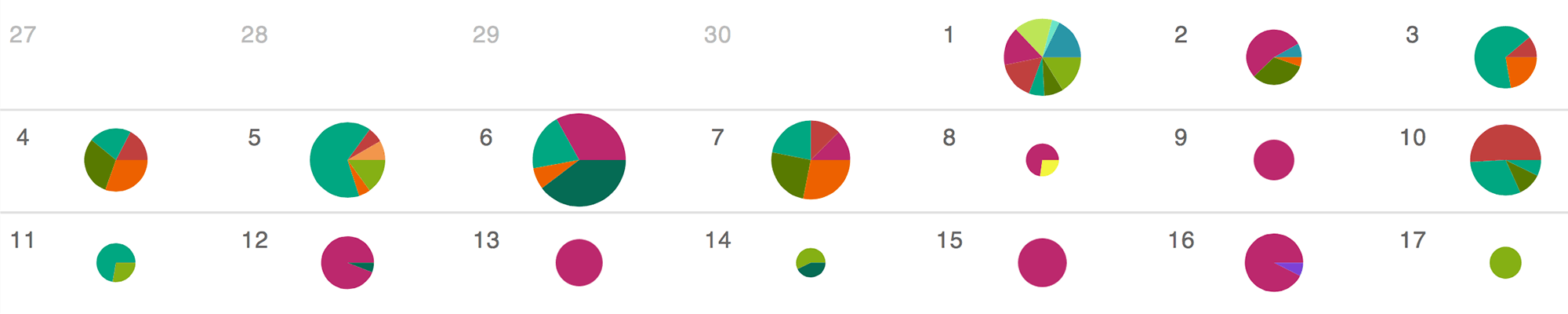 Noko: Friendly Online Time Tracking Software